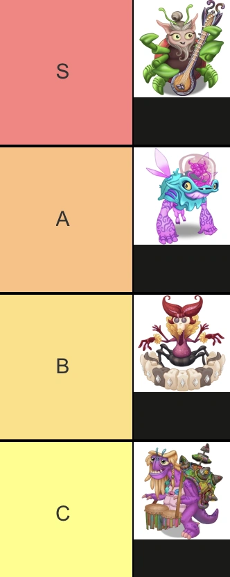 My personal ranking of the adult celestials | Fandom