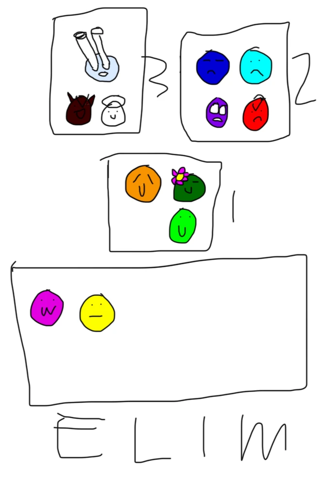 Uhhh, idk, Faces vv 3? | Fandom