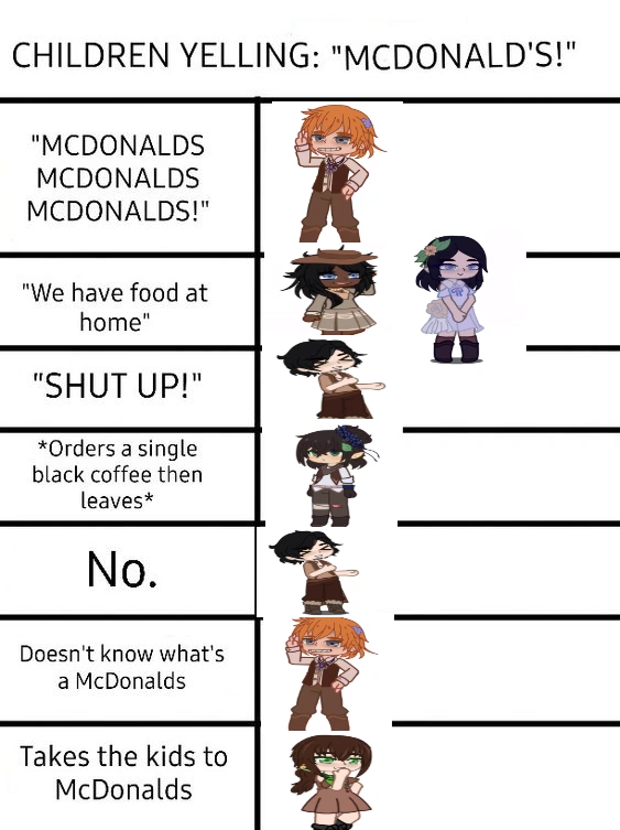 *Introduces new characters and explains them with memes* | Fandom