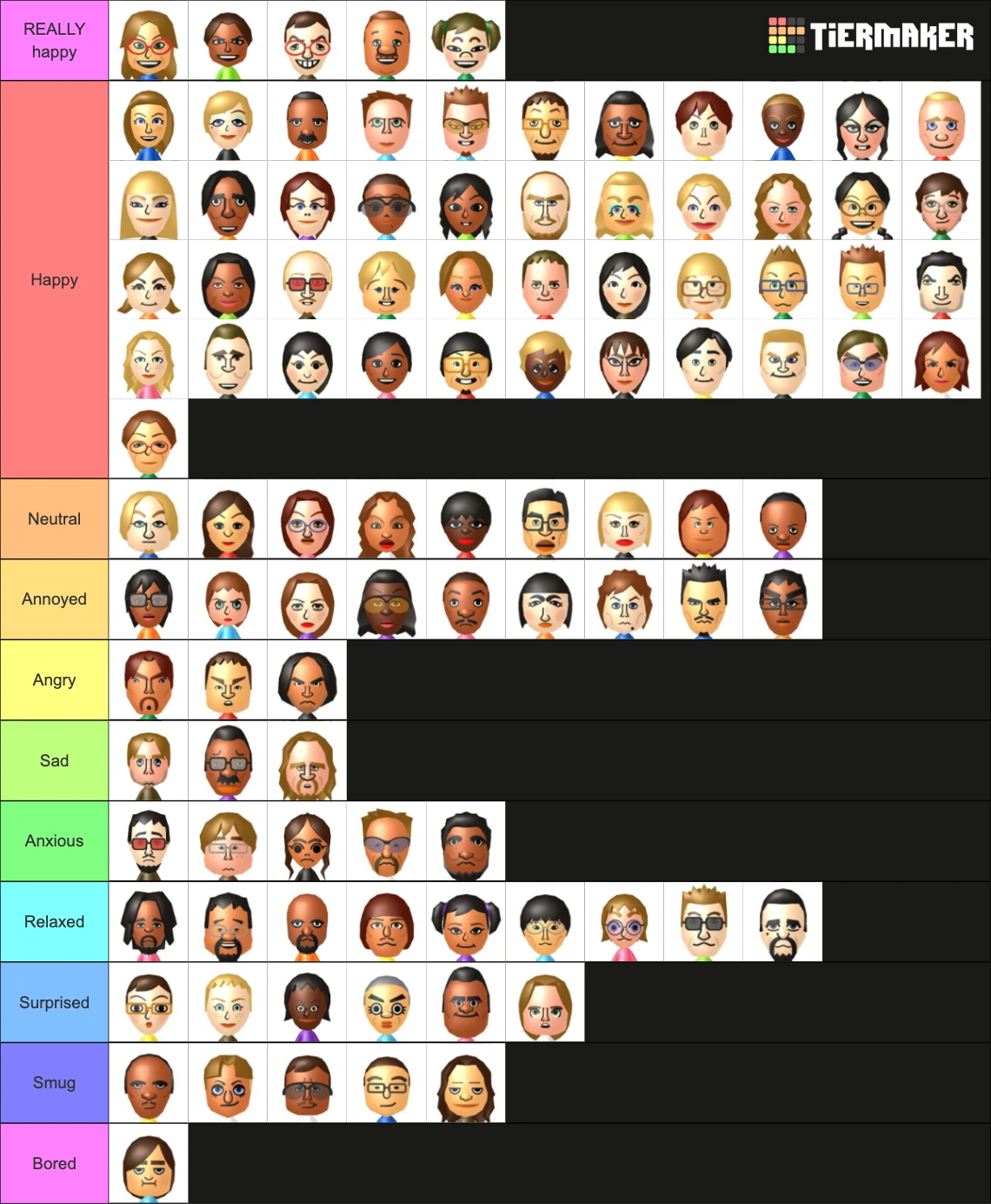 The wii cpu miis and which emotions they look like they're in | Fandom