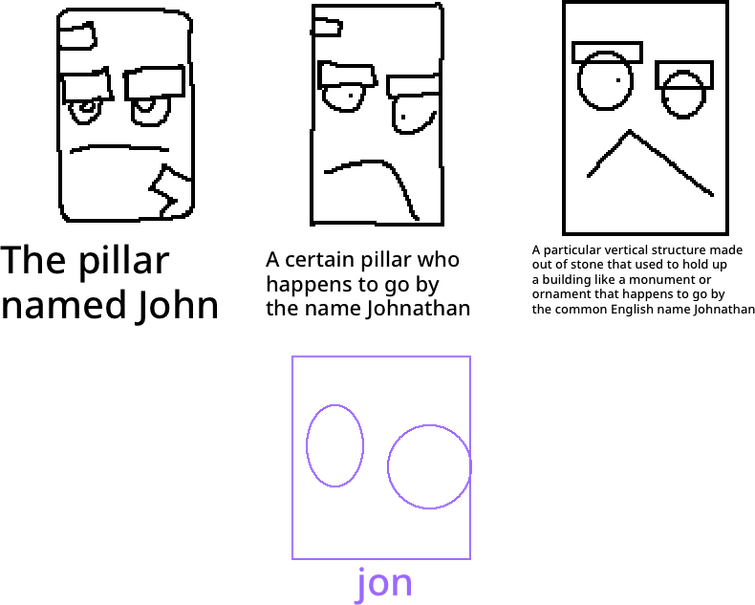 Discuss Everything About Pizza Tower Wiki | Fandom