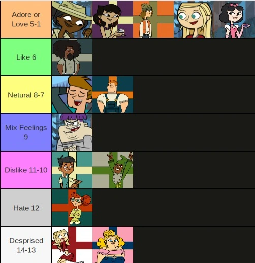 My Total Drama Pahkitew Cast Tierlist (Official) | Fandom
