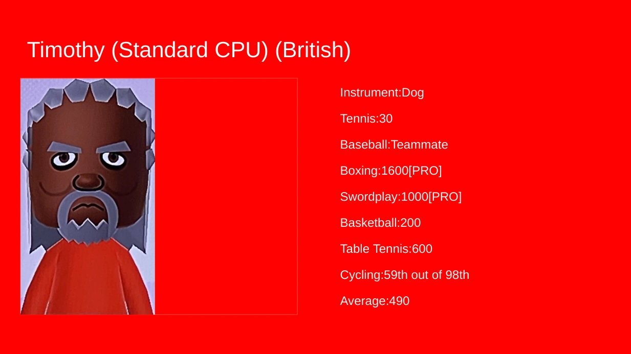 Custom CPU Mii Skill Levels Part 2: Timothy, Melody, Jordan, & Erza ...