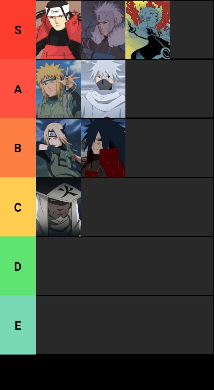 My personal Tier List on the Hokage. | Fandom