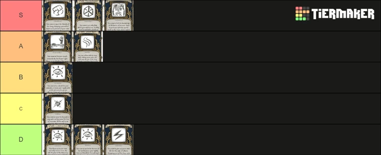 PVE Oath Tierlist | Fandom