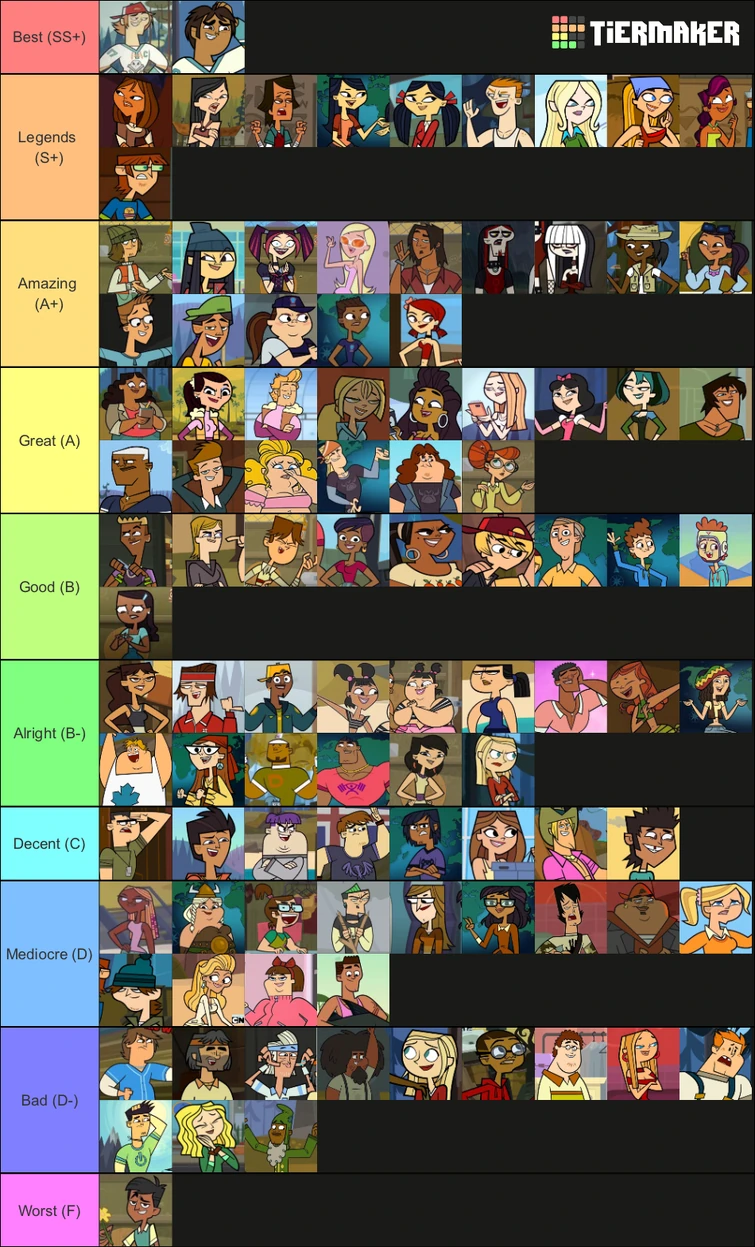 updated TD tierlist! | Fandom