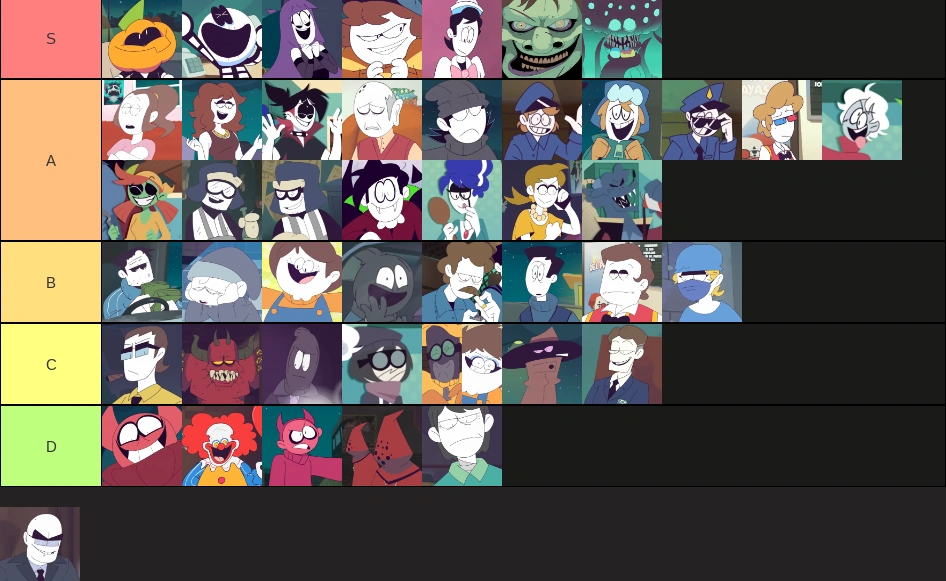 made a tier list :3 | Fandom