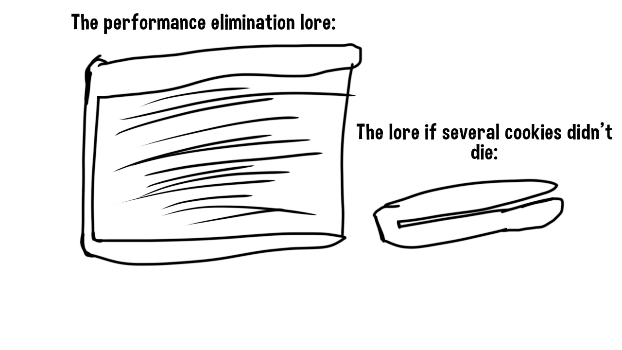 off topic meme about my AU | Fandom