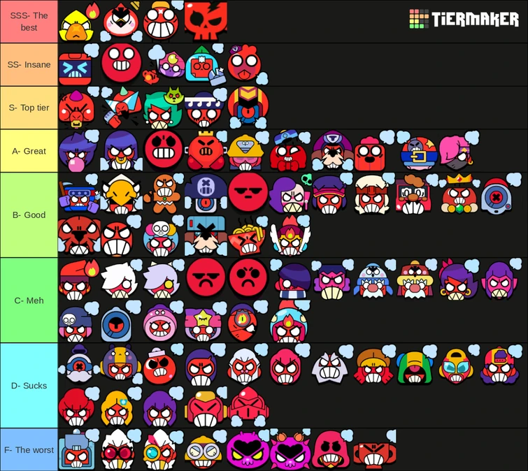 Angry pins tierlist | Fandom