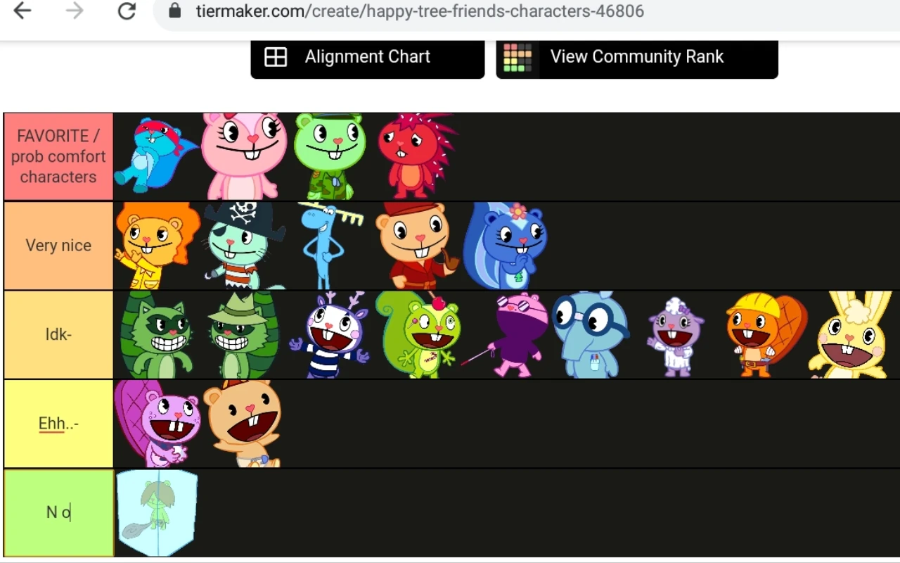 TIER LIST YAY | Fandom