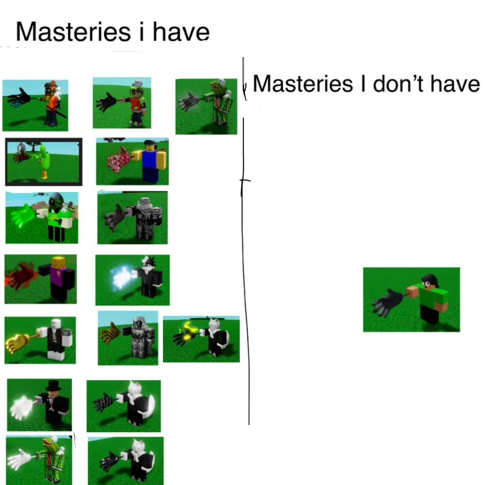 Mastery progress | Fandom