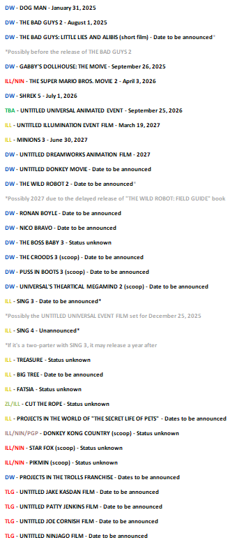 new sequels? | Fandom