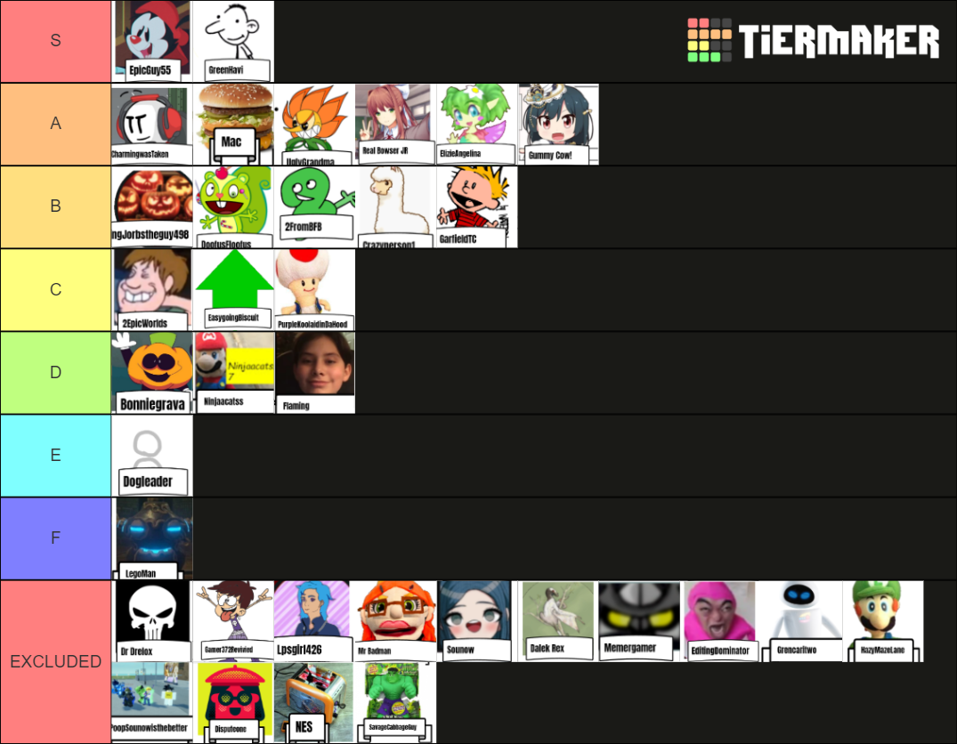 SML Wiki rates: SML Wiki users: Part 22! | Fandom