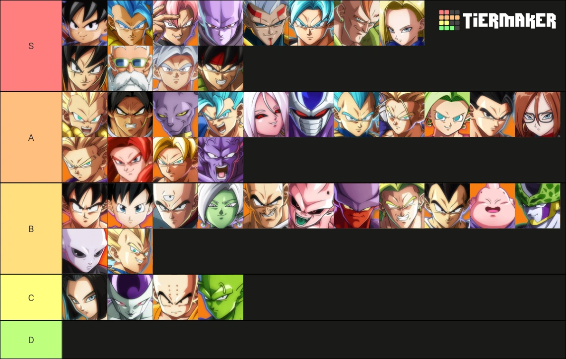 FighterZ Level 3/5 tier list. | Fandom