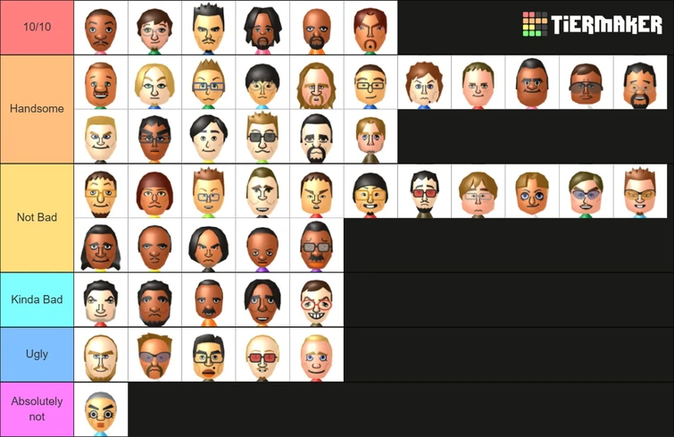 Ranking the Female and Male Miis based on Attractiveness | Fandom