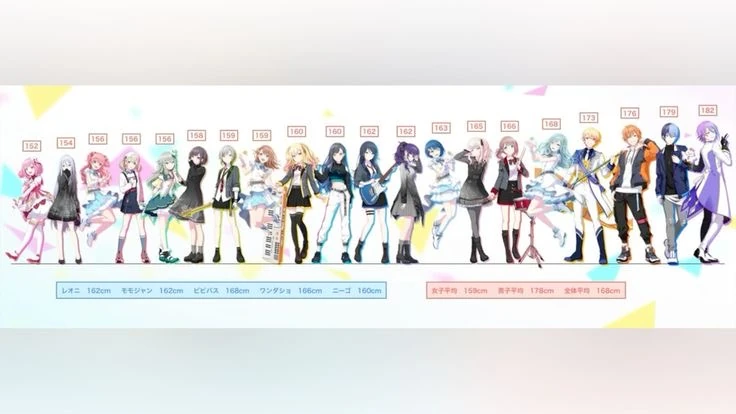 full height chart | Fandom