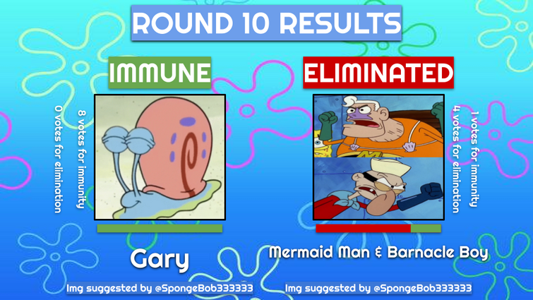 Bikini Bottom Elimination Game | ROUND 11 | Fandom Bikini Bottom Elimination Game | ROUND 11 | Fandom