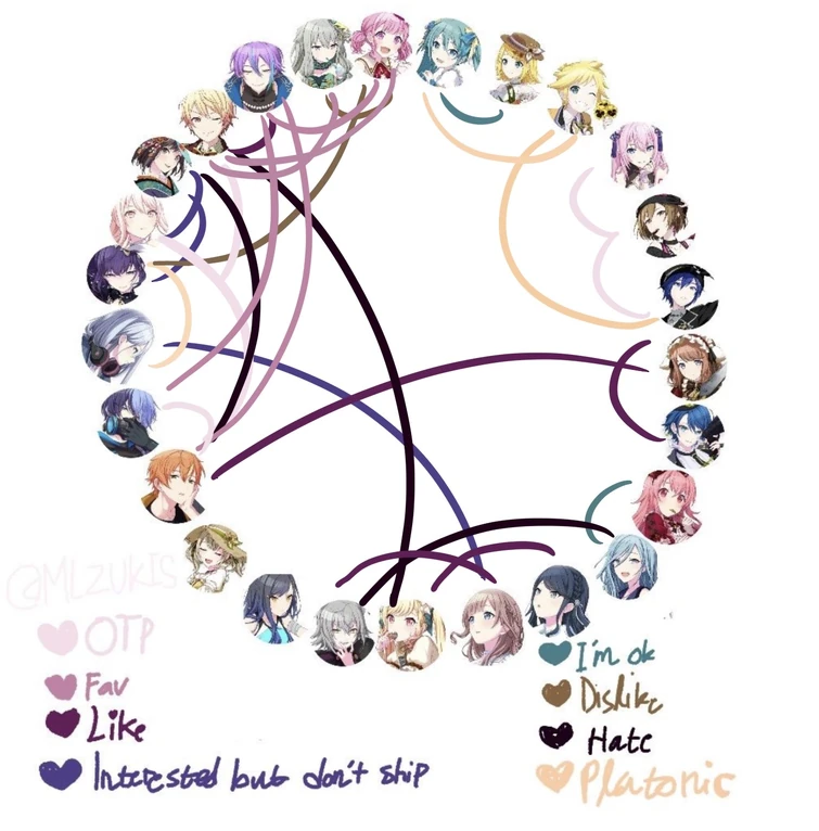 ship opinions | Fandom