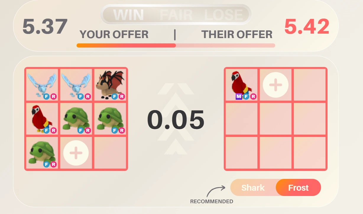 Should i do this for mega parrot? | Fandom