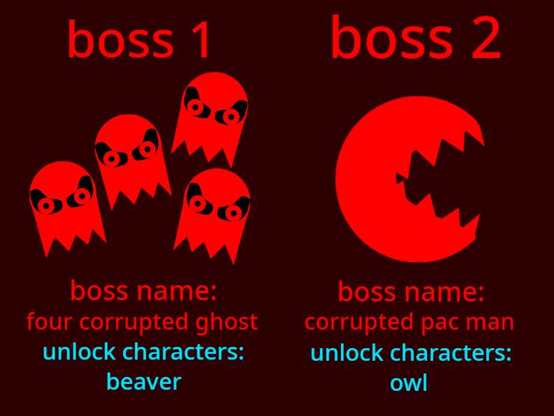 boss fights on onaf mini game | Fandom