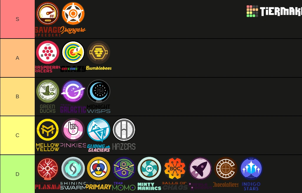 ML power rankings | Fandom