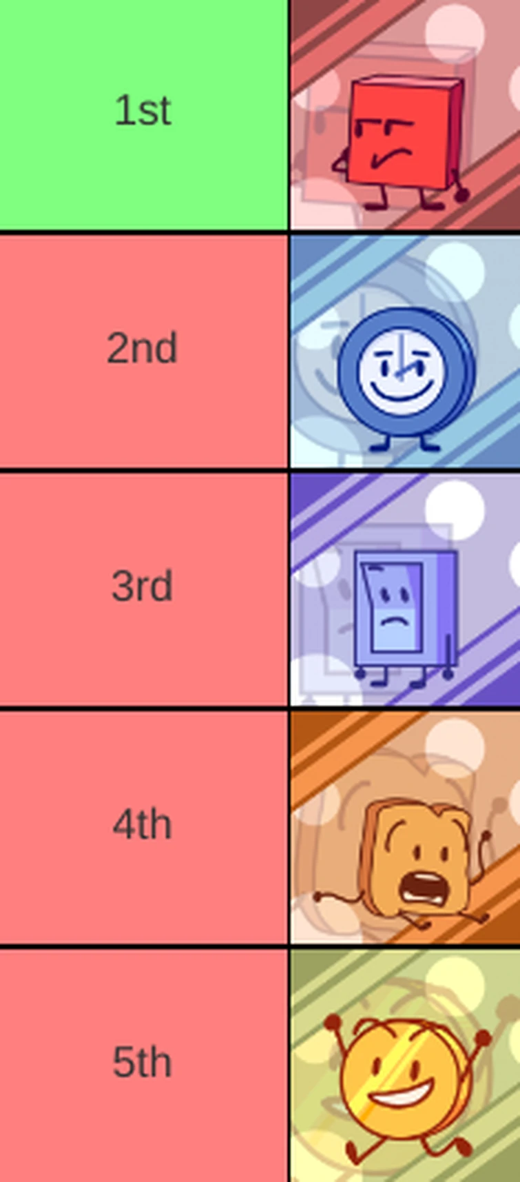 What if BFB Never Split? (Final Part) | Fandom