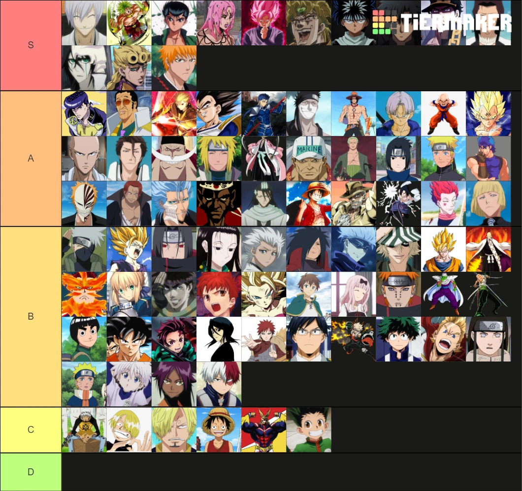 PVP tier list | Fandom