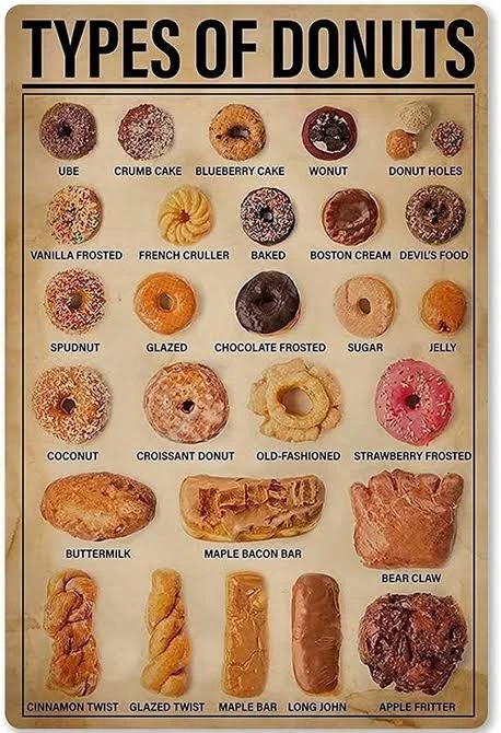 ENOUGH ABOUT WHO WINS THIS OR THAT,Which is your favorite Donut? | Fandom