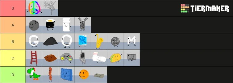 guys!! you can make a object stupid tier list now!! 😇 | Fandom