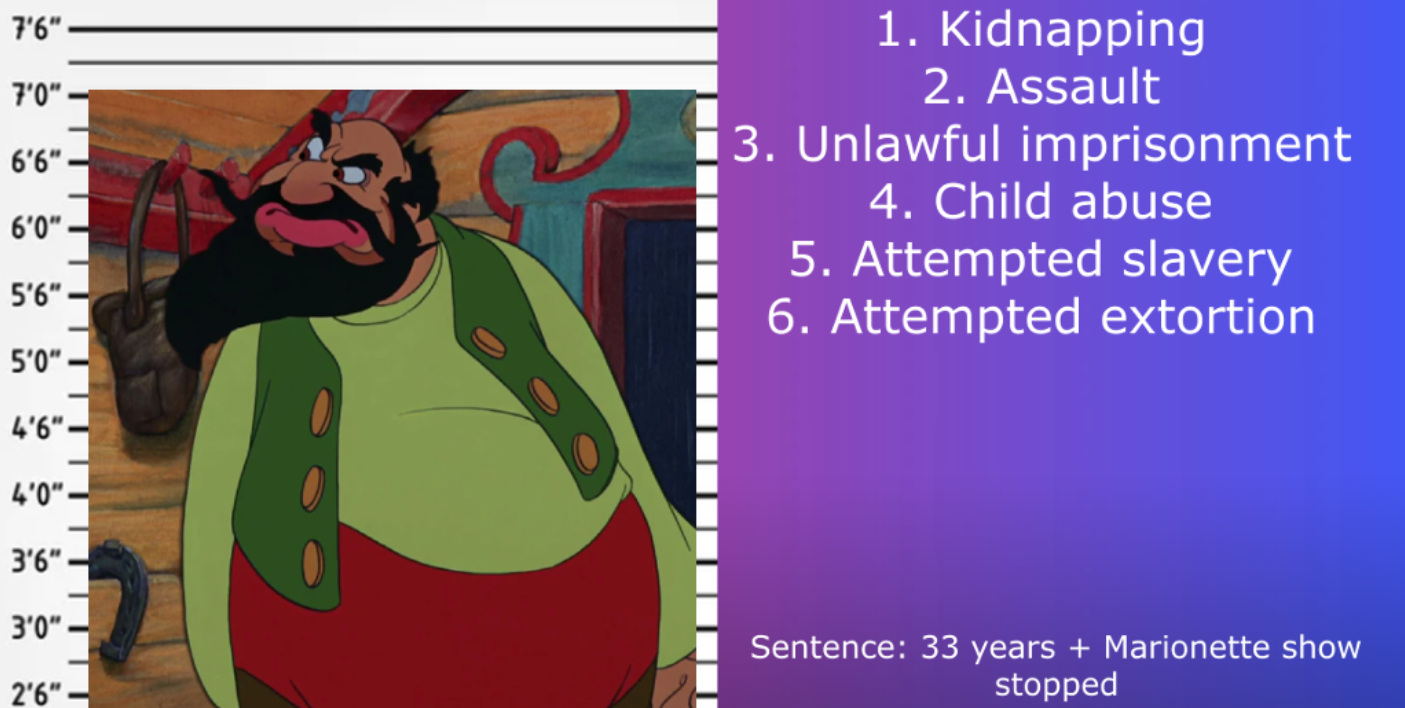 If Disney Villains Were Charged For Their Crimes Season 2 Part 3 Fandom
