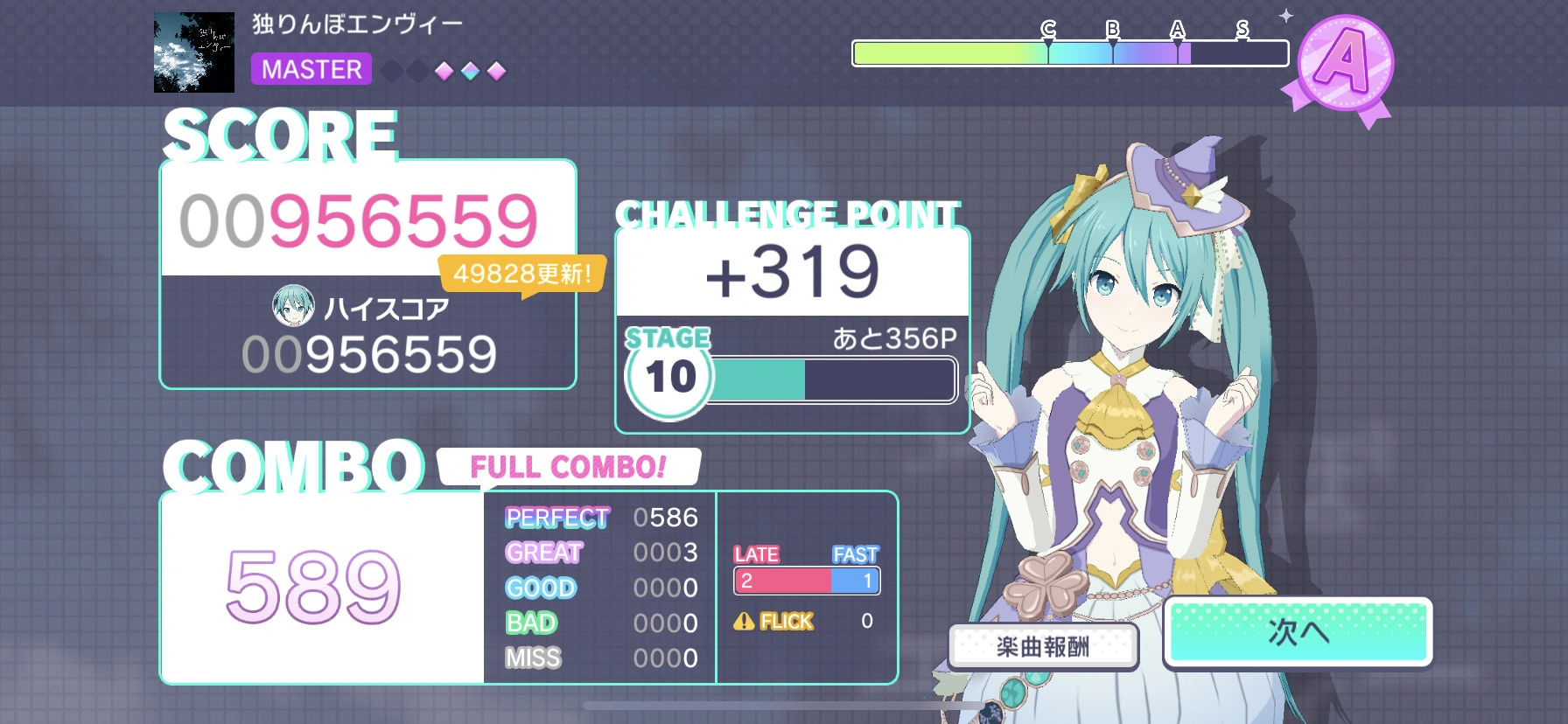 Like if you hate hitorinbo envy master chart | Fandom