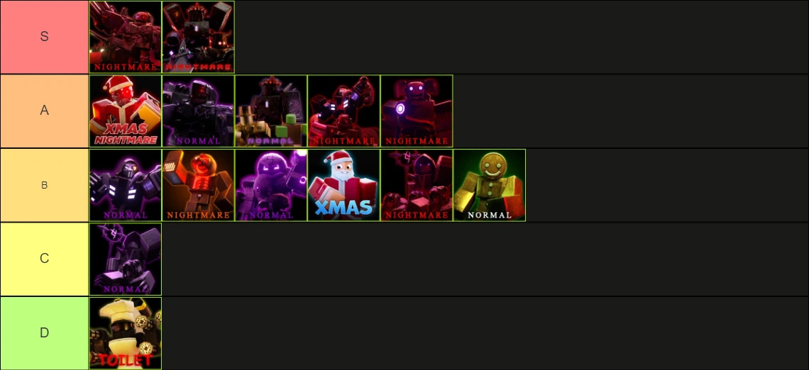 Event gamemode tierlist (controversial) | Fandom