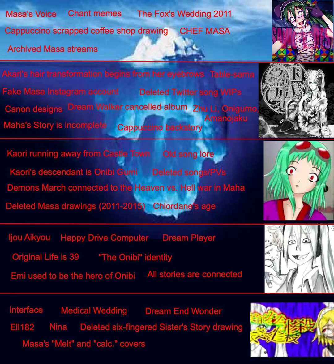 Masa iceberg??? | Fandom