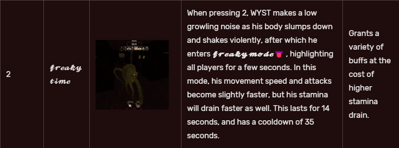 wyst rework leaked!! | Fandom