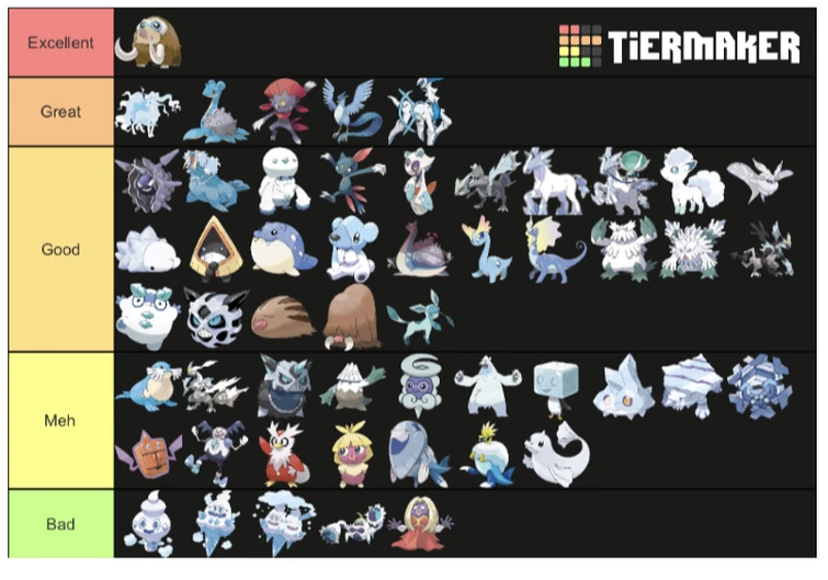 Ice type tier list | Fandom