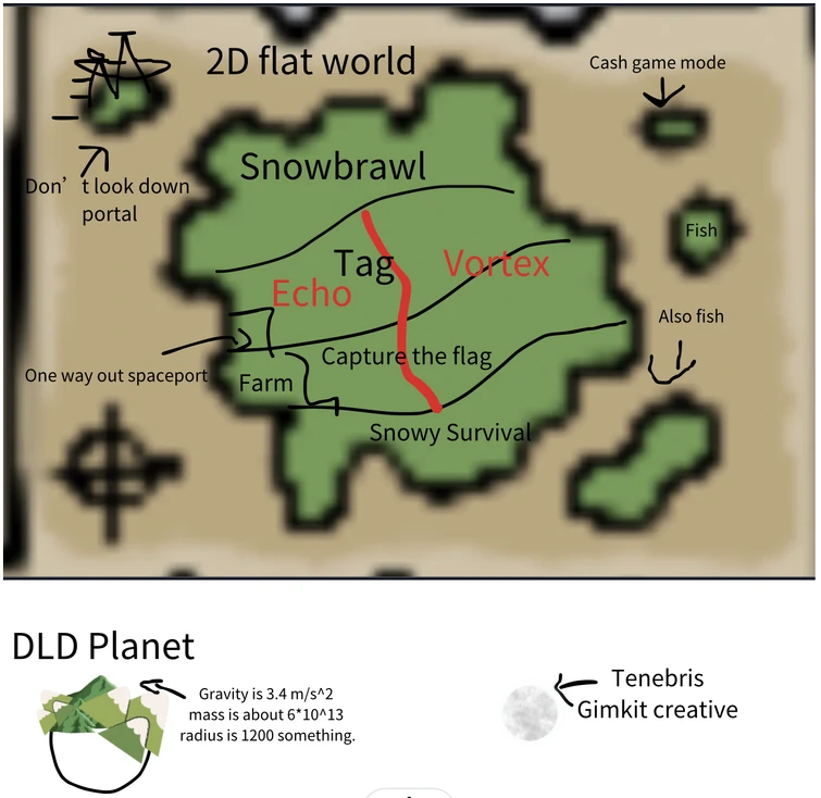 Now we officially know what the gimkit world looks like | Fandom