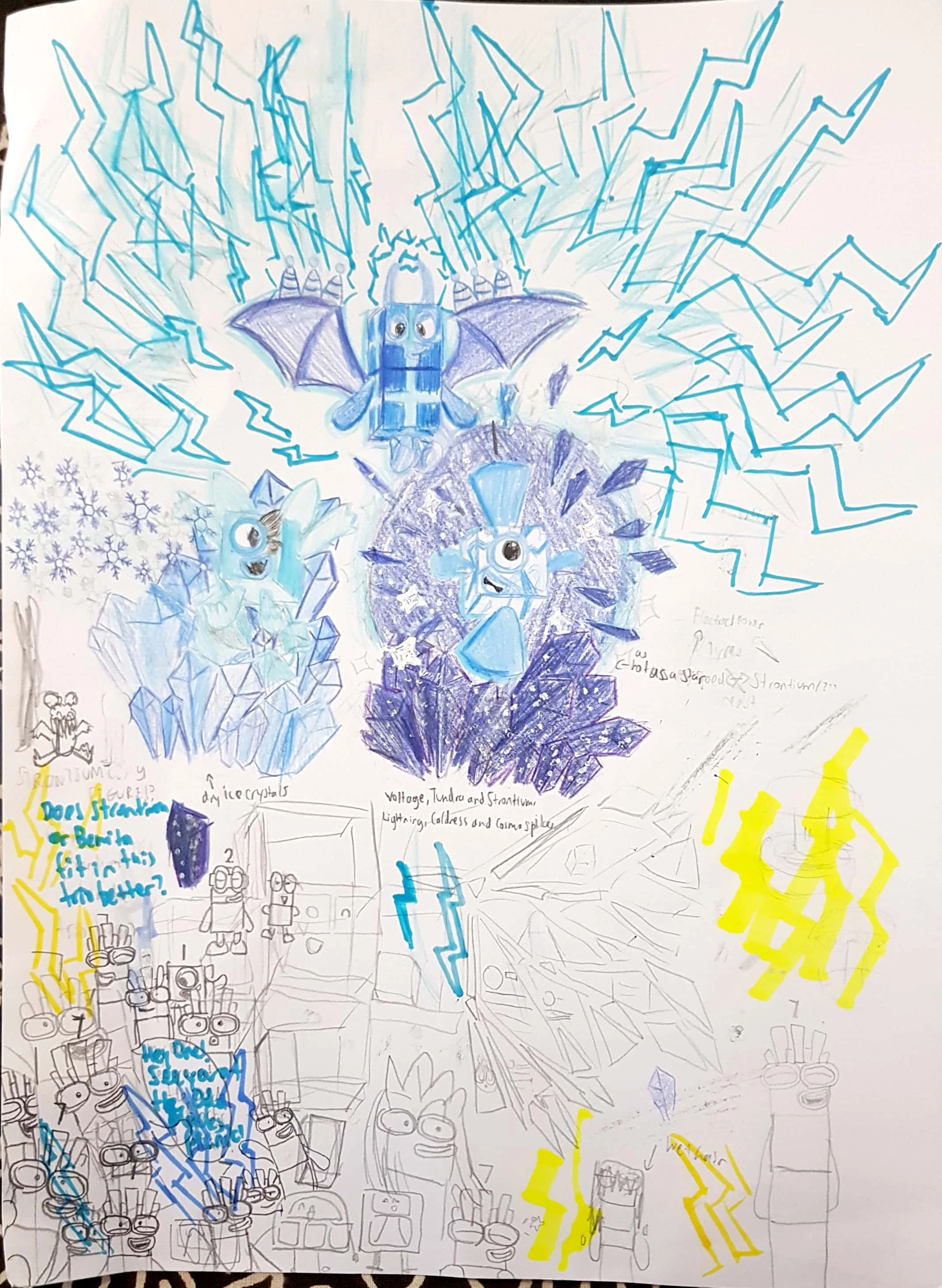 The way I interpretate Strontium. Should Benita or Strontuim be part of ...