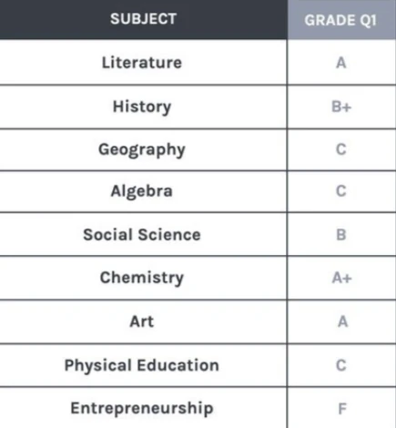 Goodbye wiki 👋 | Fandom