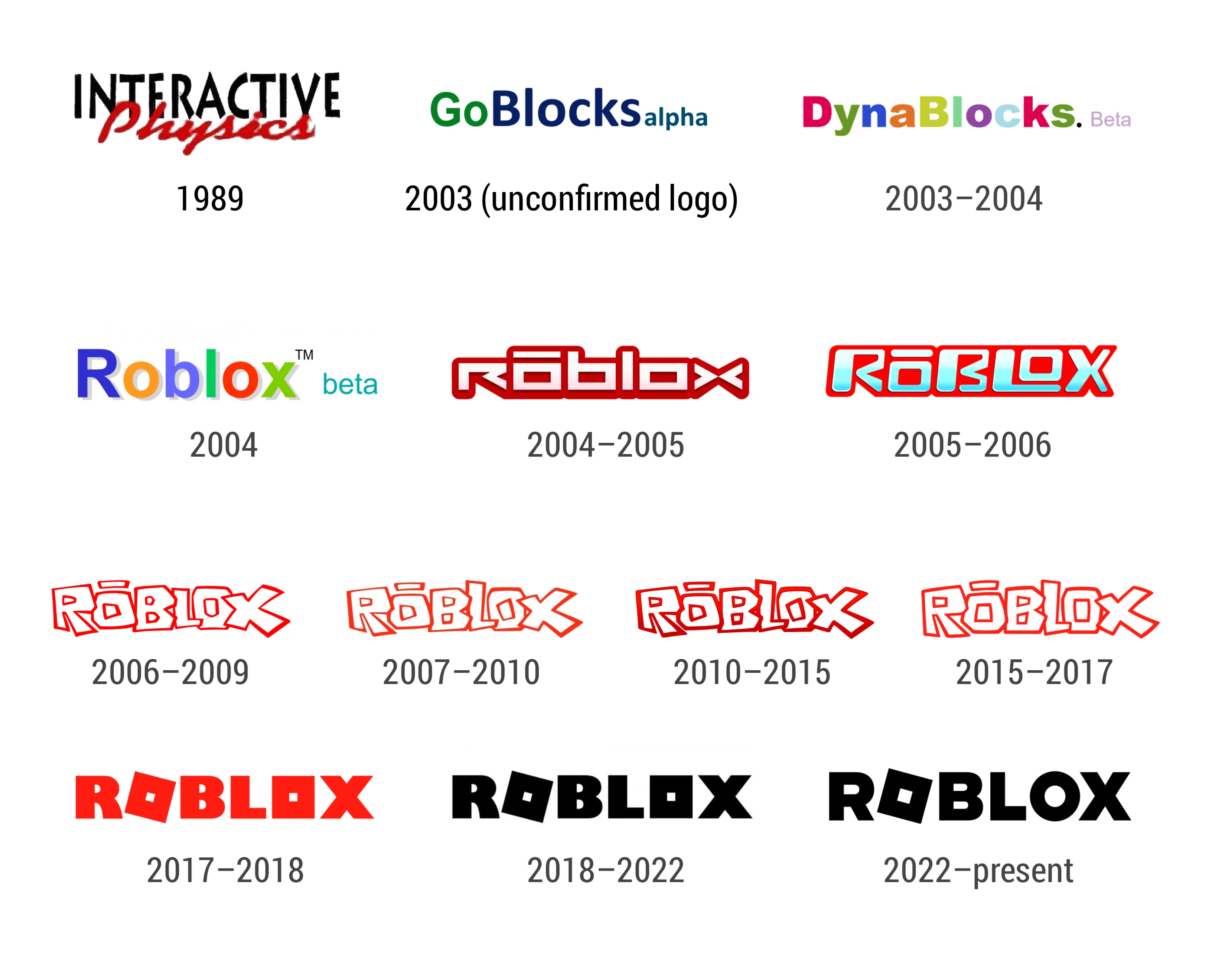 What roblox era were you born in? | Fandom