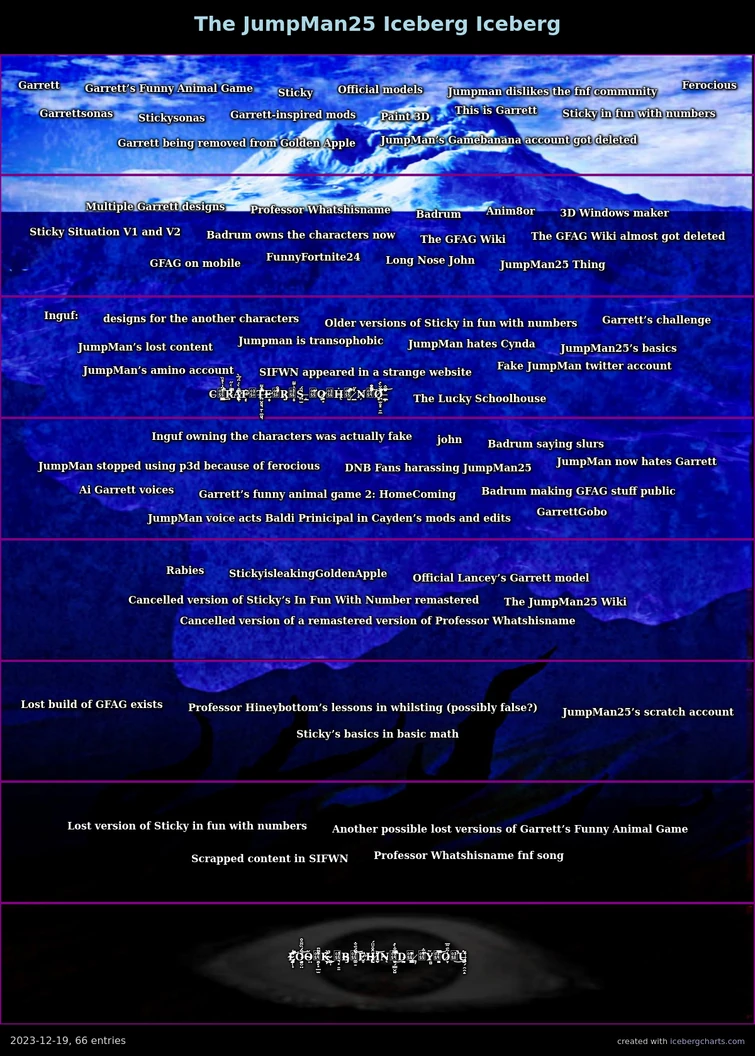 Discuss Everything About Dave's fun algebra class Wiki | Fandom