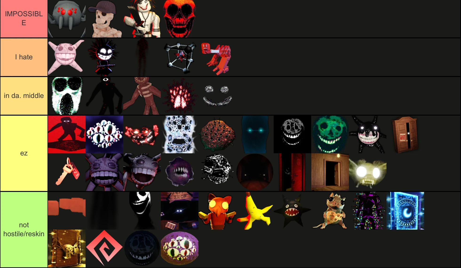 entity tier list | Fandom