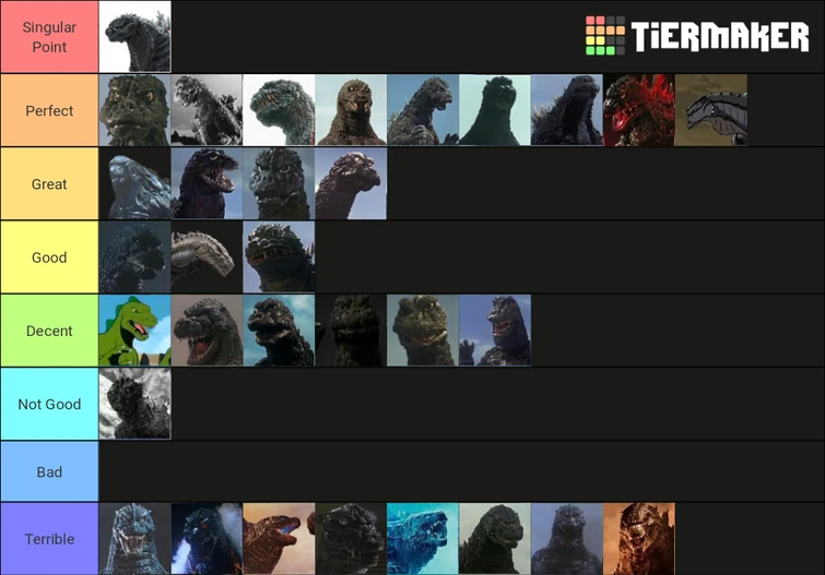 Showa era+Godzilla designs tierlist | Fandom