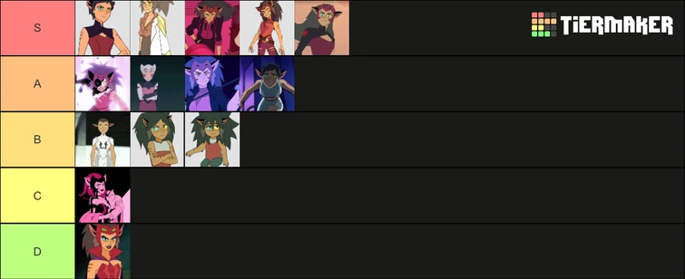 Ranking Catra’s Outfits | Fandom