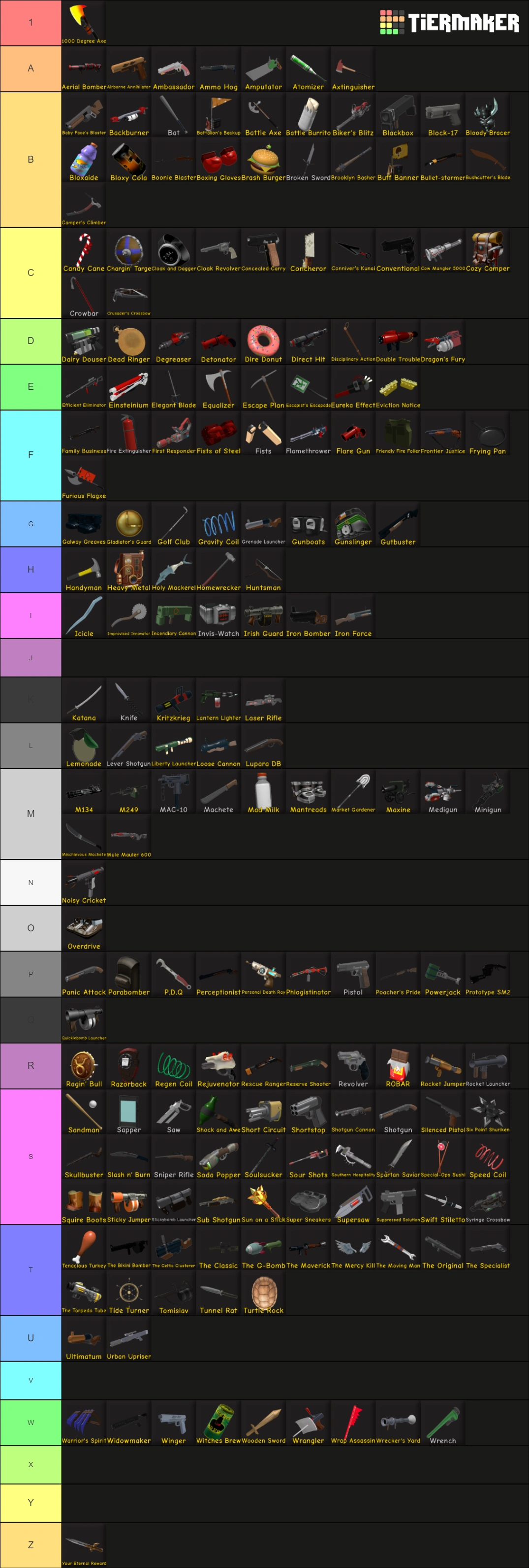 the best tc2 tierlist | Fandom