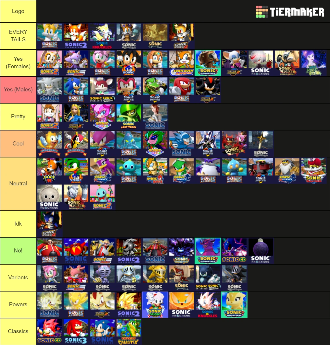 Tierlist | Fandom