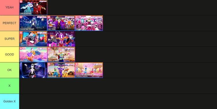 my tierlist so far | Fandom