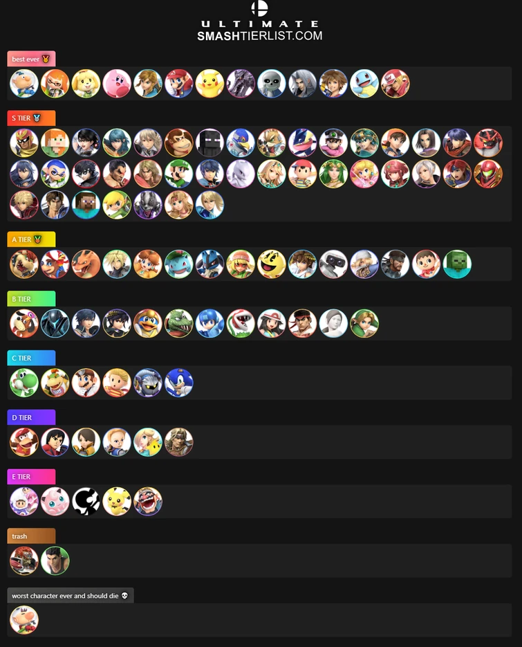 ssbu tier list based on gameplay (alts are ranked on design) | Fandom