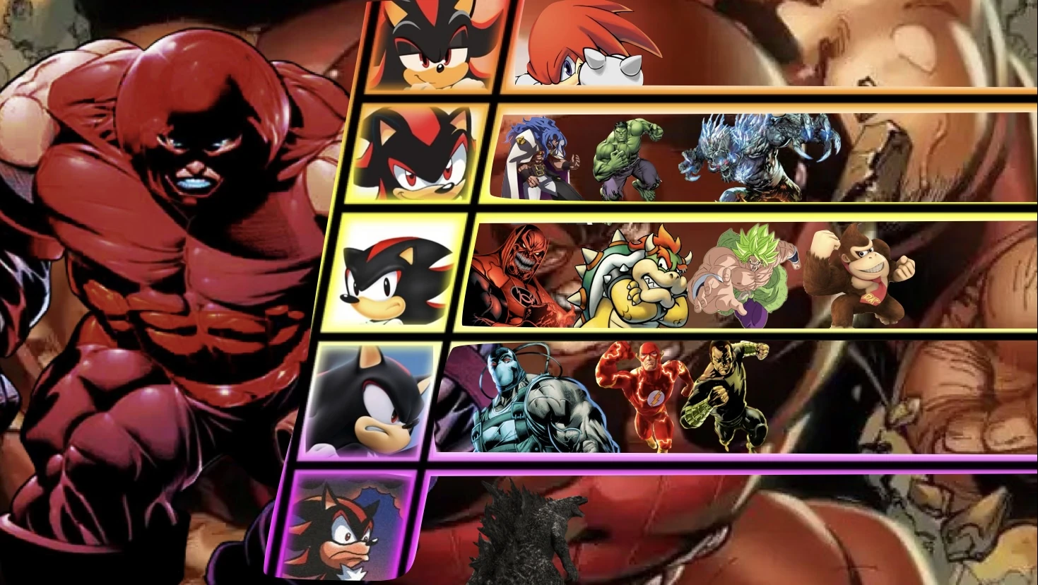 Juggernaut tier list | Fandom