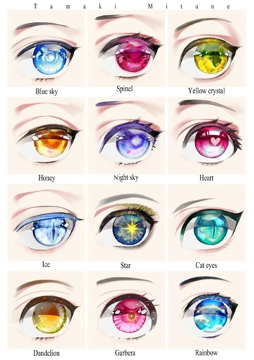 Character design. What eye color format do you prefer? | Fandom