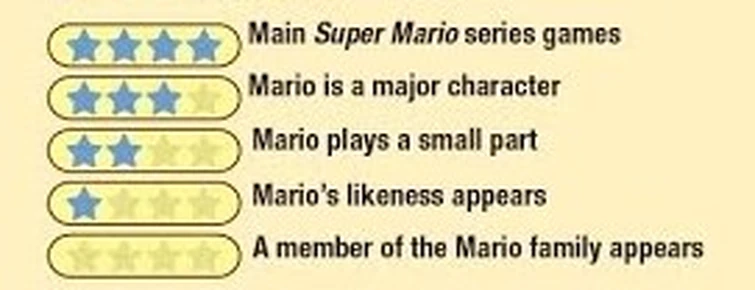 Can Mario scale to Paper Mario’s Multiversal feats? | Fandom